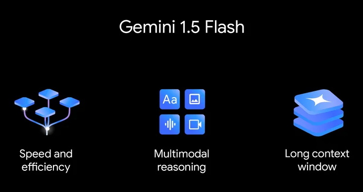 Gemini模型家族新成員Gemini 1.5 Flash及第六代雲端TPU報到 | iThome